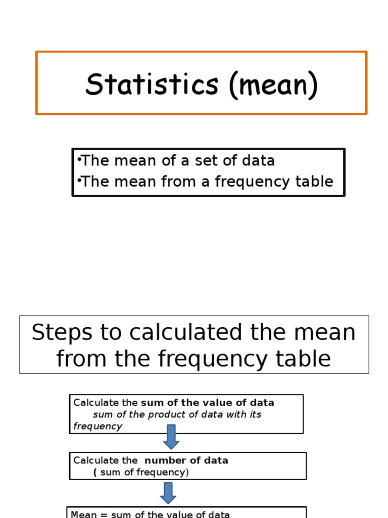 Statistics (Mean) : - The Mean of A Set of Data - The Mean From A ...