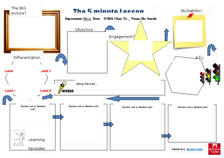 The 5 Minute Lesson Plan | PDF