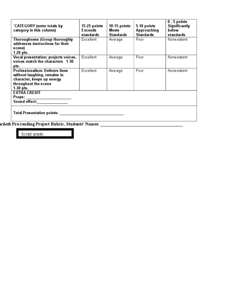 presentation rubric macbeth