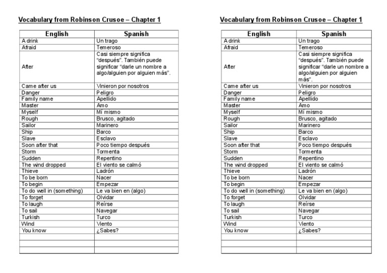 Vocabulary From Robinson Crusoe (Chapter 1) | PDF