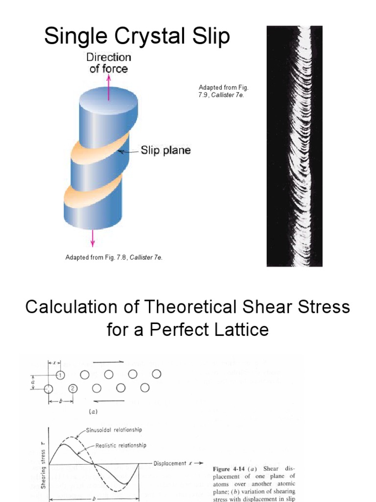 Single Crystal Slip: Adapted From Fig. 7.9, Callister 7e | PDF ...