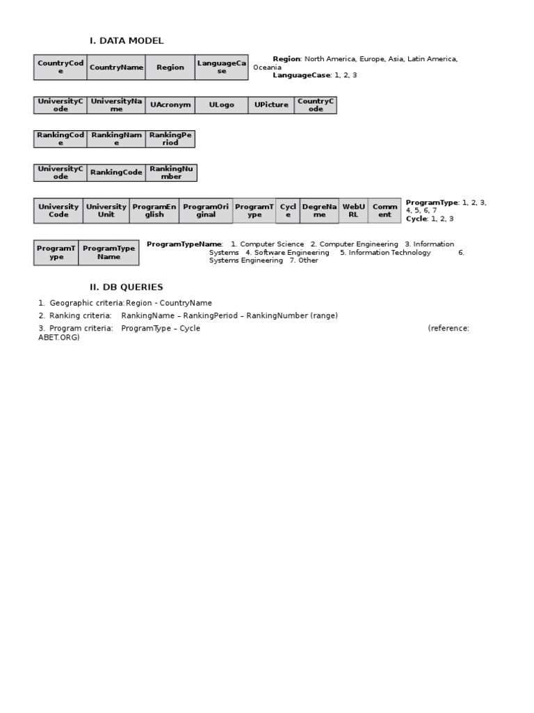 Data Model & Queries | PDF