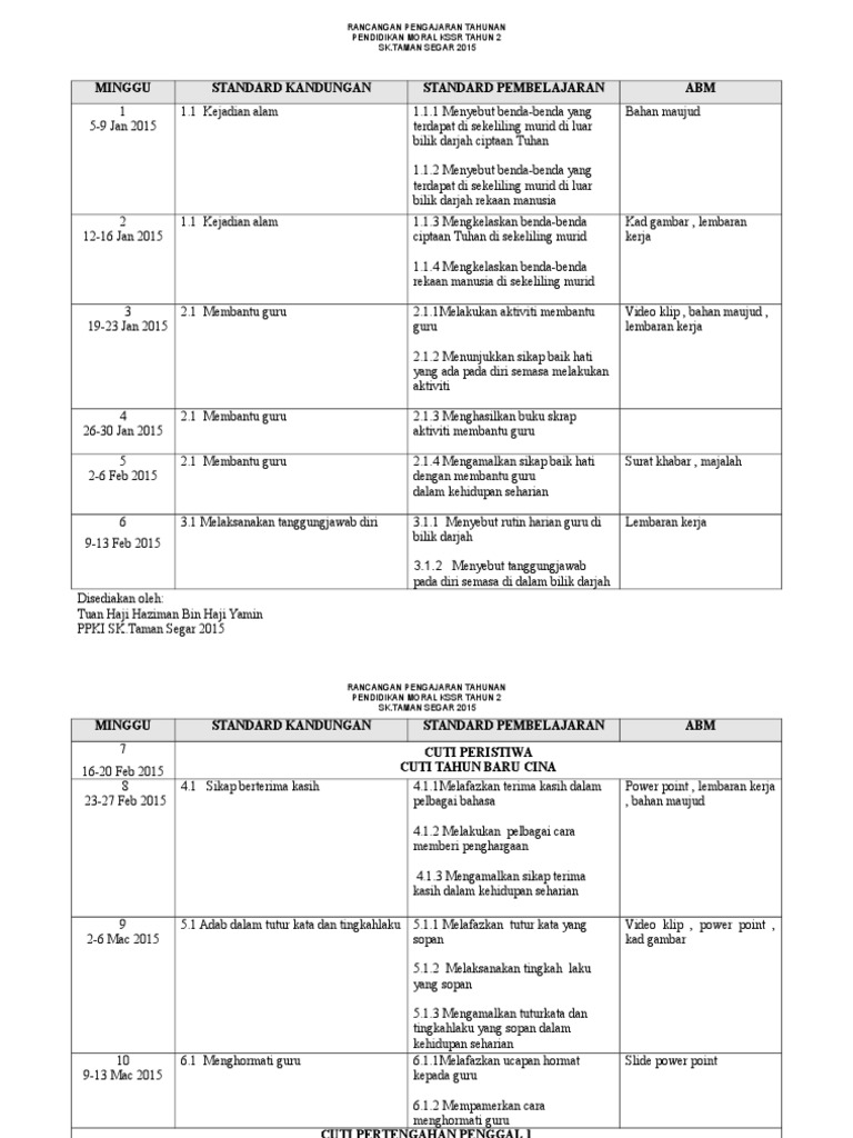 Ppki RPT Moral KSSRPK THN 2 | PDF