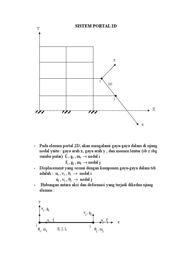 Portal 2D Analisis Struktur 5 | PDF