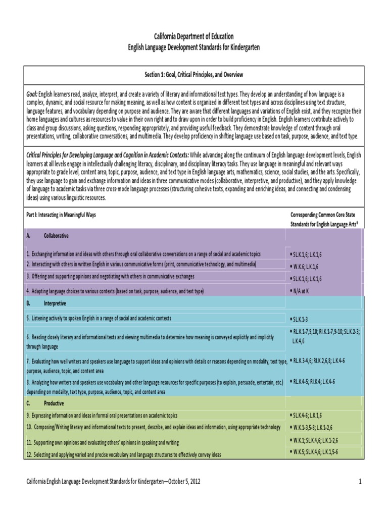 California Department of Education English Language Development ...