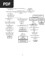 PathWay Batu Empedu | PDF