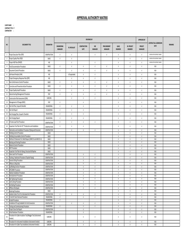 Approval Authority Matrix Sample Part_1 | Mechanical Engineering | Nature