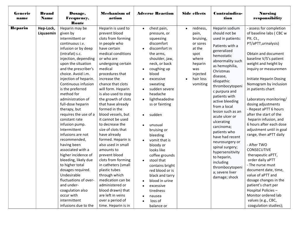 Drug Study Delivery Room | PDF | Intravenous Therapy | Dose (Biochemistry)