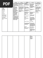 NCP - Ineffective Airway Clearance Pedia | PDF | Pneumonia | Respiratory Tract