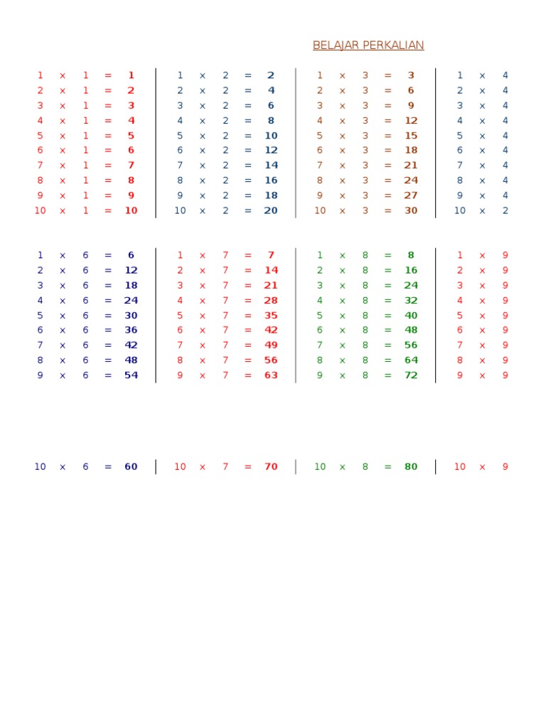 Belajar Perkalian: 1 X 1 2 X 1 3 X 1 4 X 1 5 X 1 6 X 1 7 X 1 8 X 1 9 X ...