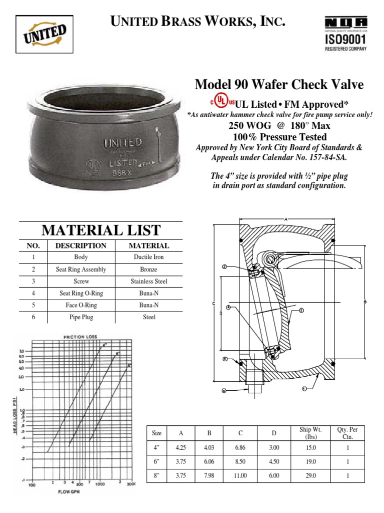 U B W, I .: Model 90 Wafer Check Valve | PDF