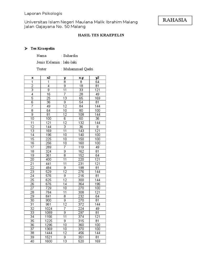 Hasil Tes Kraepelin Psikologis | PDF