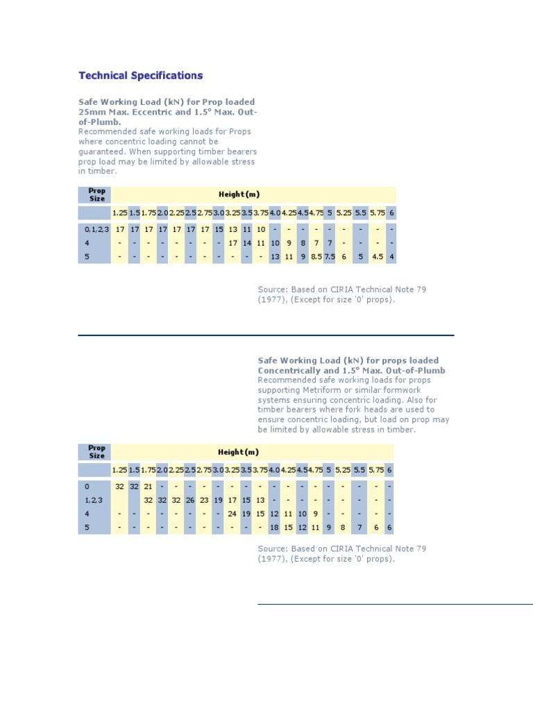 Acrow Load Tables | Civil Engineering | Economic Sectors