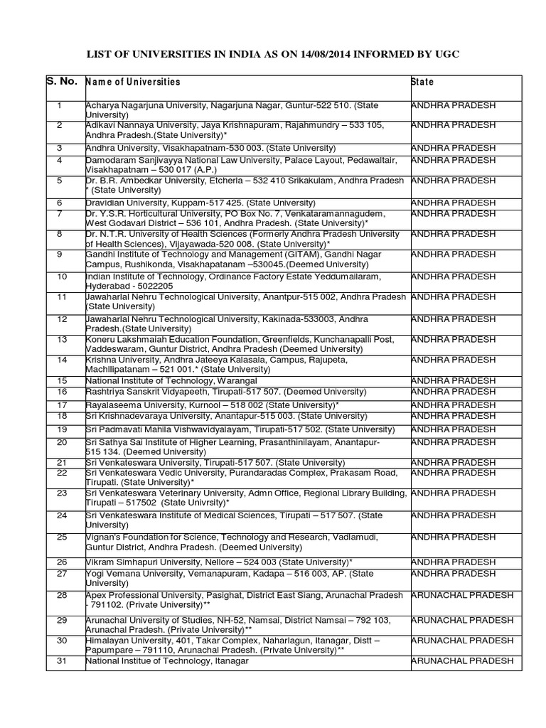 List of Indian Universities (2014) | PDF