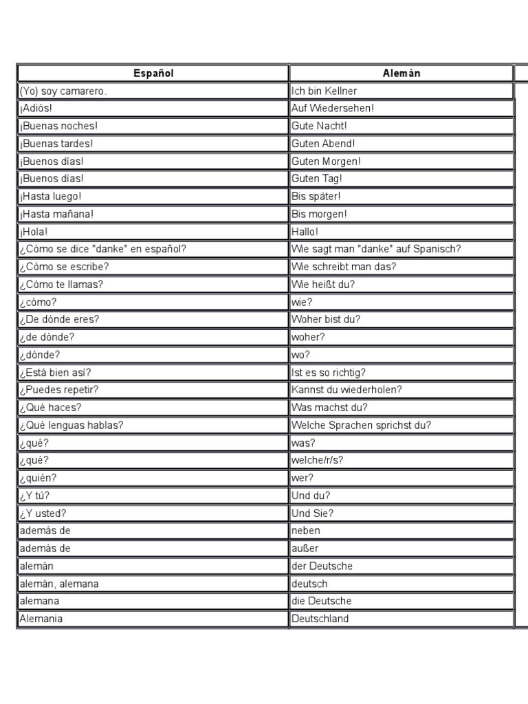 Vocabulario Alemán | Idiomas | Artes del lenguaje y disciplina