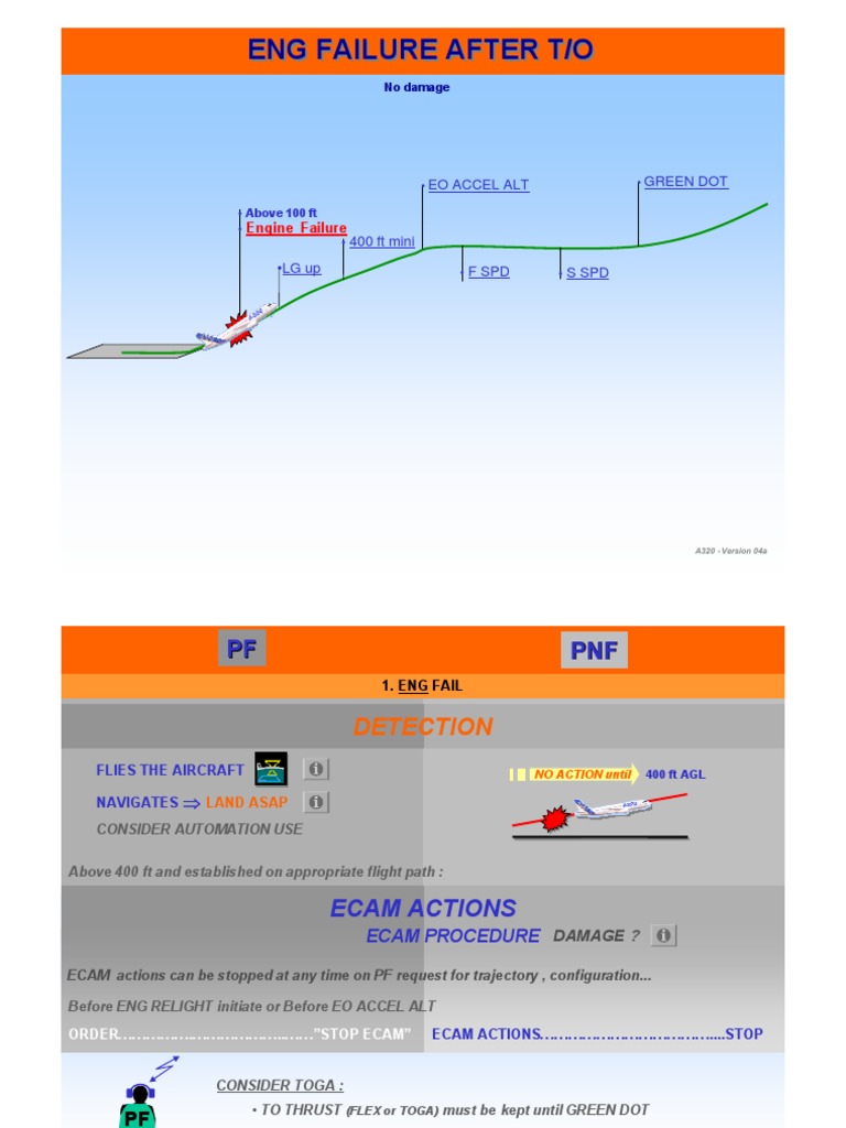 A320 Engine Failure Procedures After T/O | PDF | Aerospace Engineering ...
