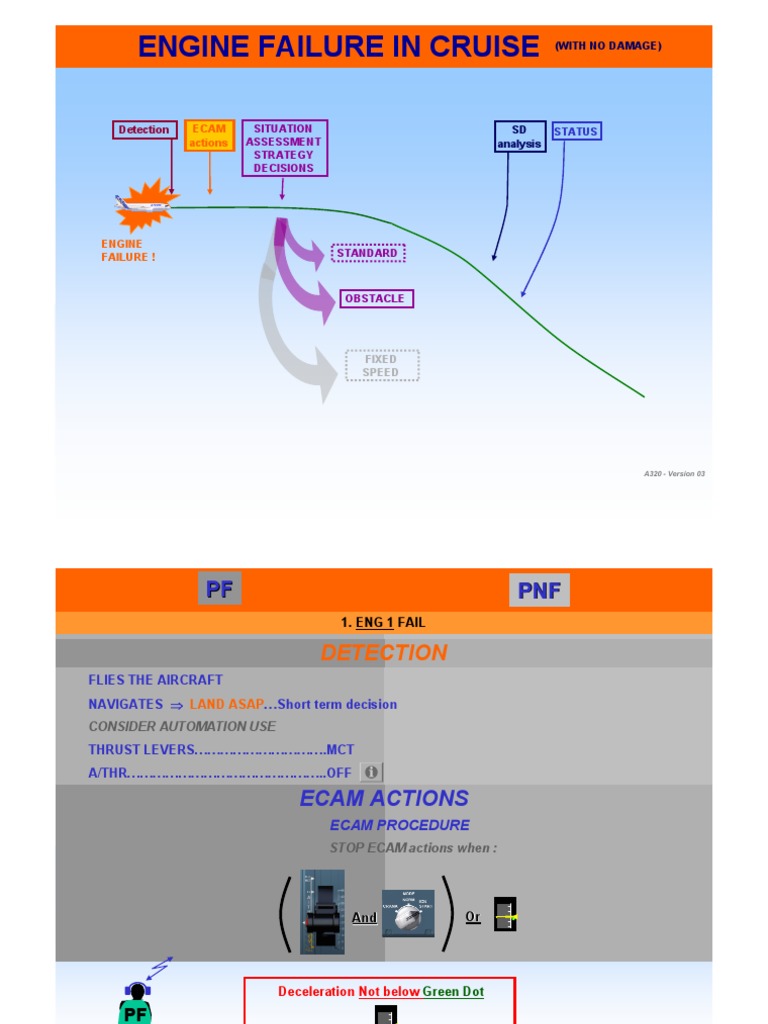 A320 Engine Failure in Cruise Procedures | PDF | Aviation | Aircraft
