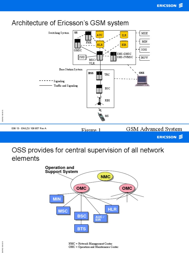 Architecture of Ericsson's GSM System | PDF