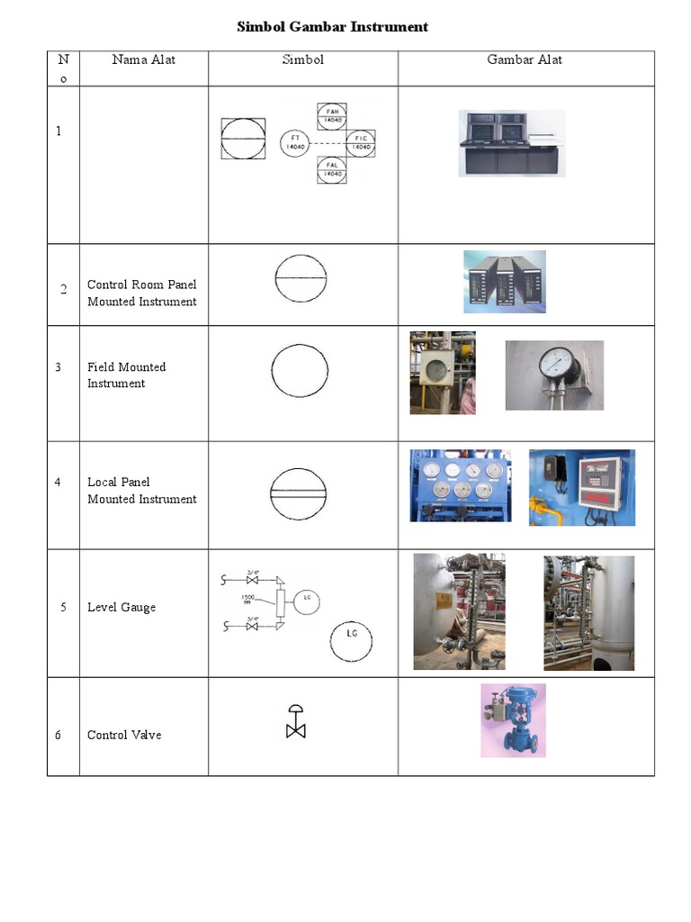 Instrument Symbols and Drawings Guide | PDF | Teaching Methods & Materials