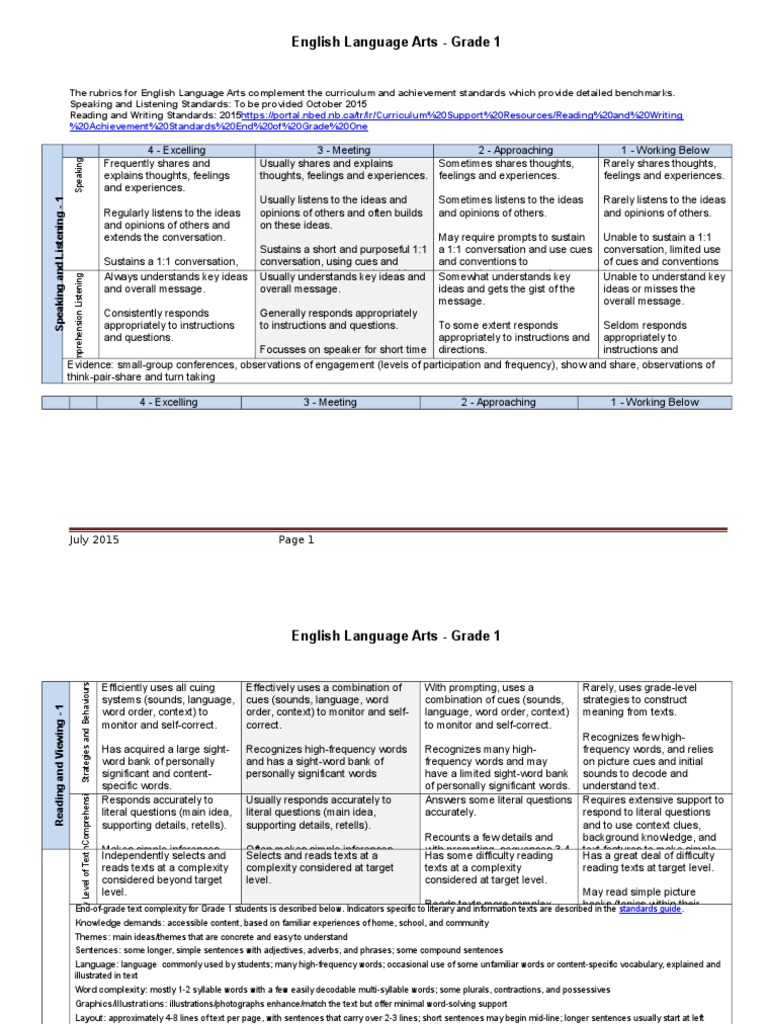 English Language Arts - Grade 1: Achievement Standards End of Grade One ...