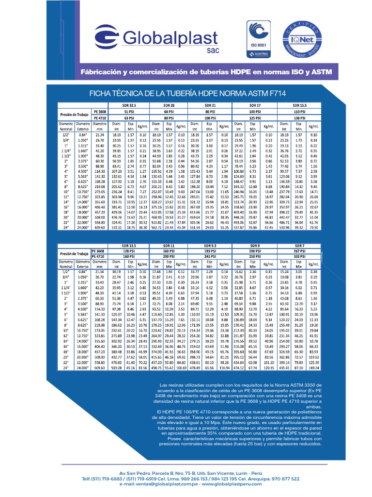 Ficha Tecnia Tuberia HDPE ASTM F714 II | PDF