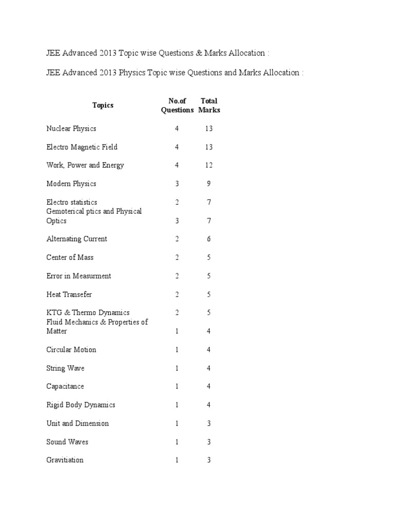 Chapter-Wise Weightage of Marks in IIT JEE For Chemistry | PDF ...