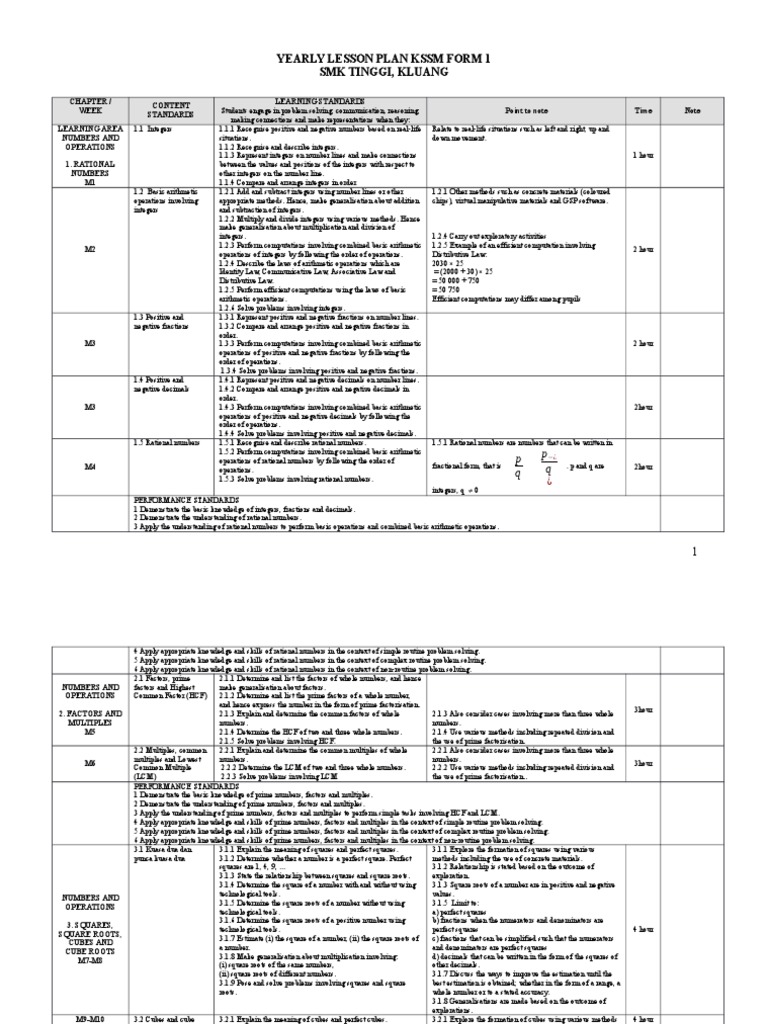 Yearly Mathematics Lesson Plan Form 1 | PDF | Equations | Fraction ...