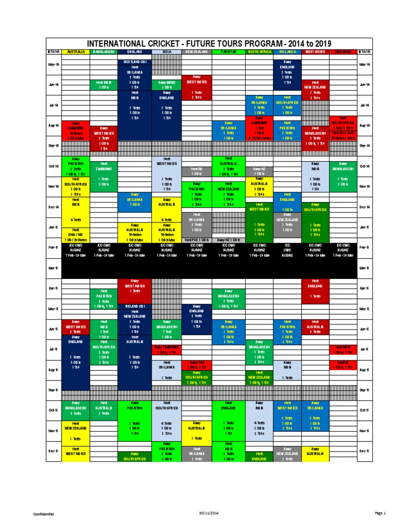 ICC FTP 2015 To 2019 PDF | PDF | England Cricket Team | Test Cricket