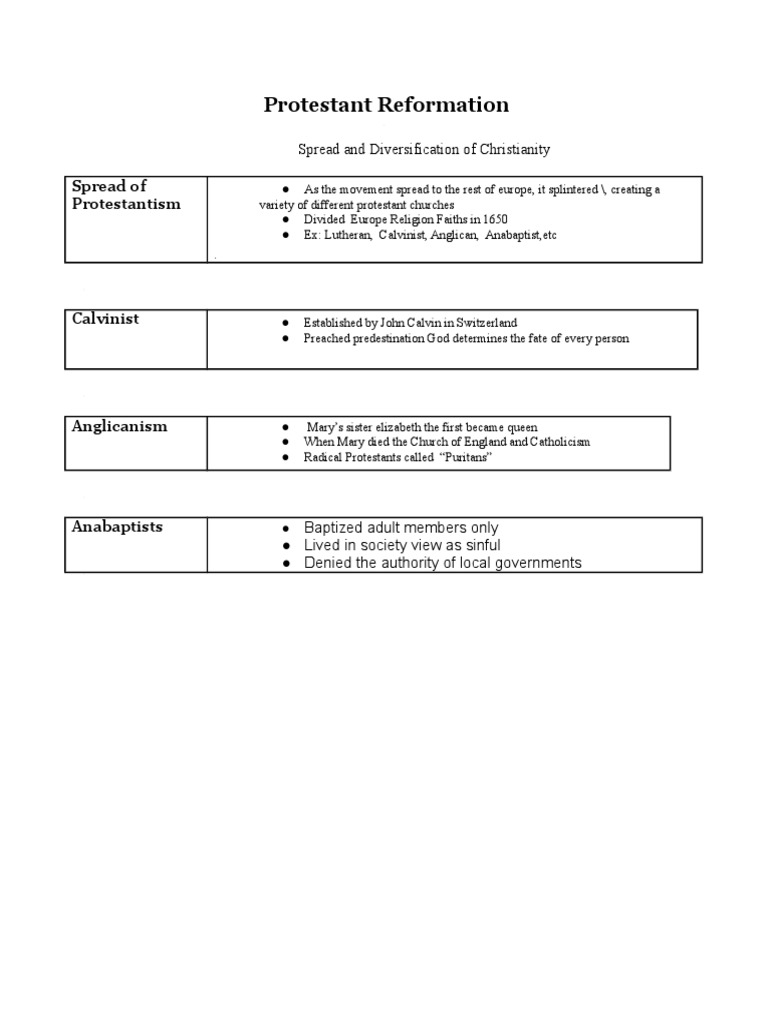 Protestant Reformation and Church Diversity | PDF