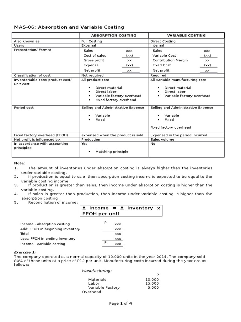 Absorption and Variable Costing | PDF | Cost Of Goods Sold | Inventory