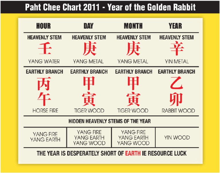 Paht Chee Chart 2011 | PDF