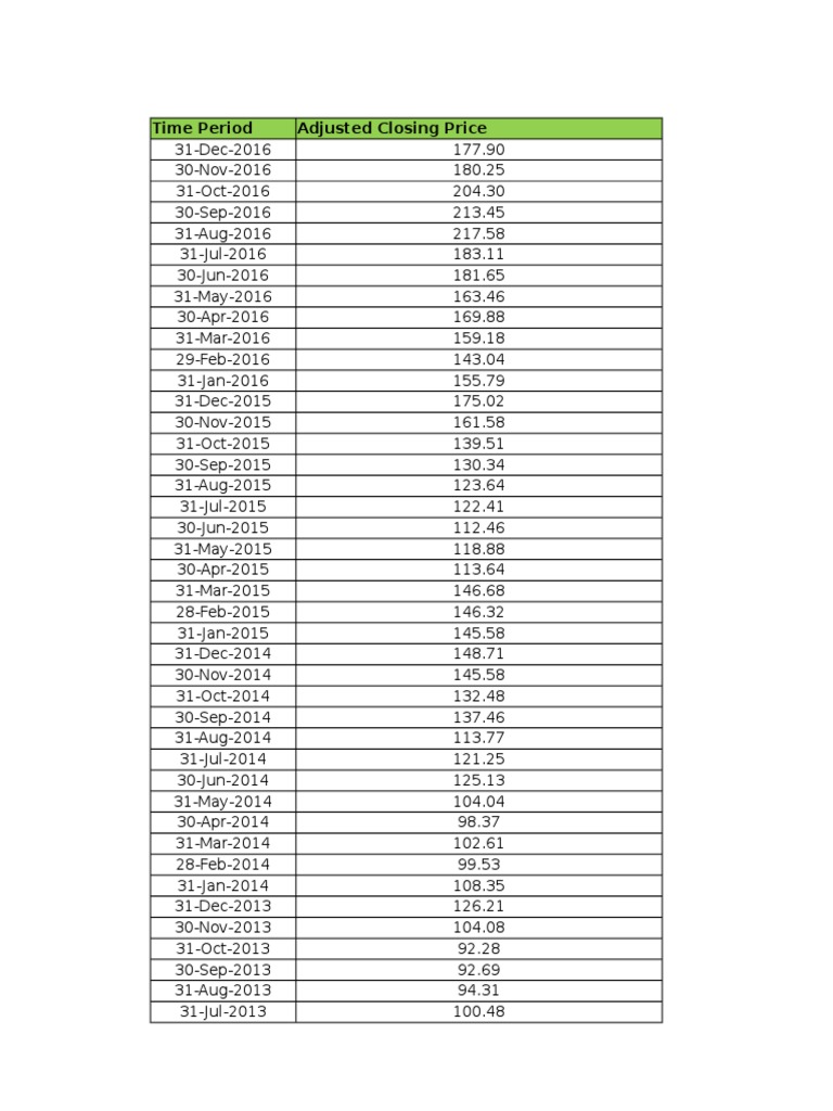 Historical Stock Prices and Returns Analysis | PDF