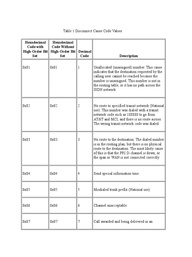 Common Call Disconnection Cause Codes | PDF | Public Switched Telephone ...