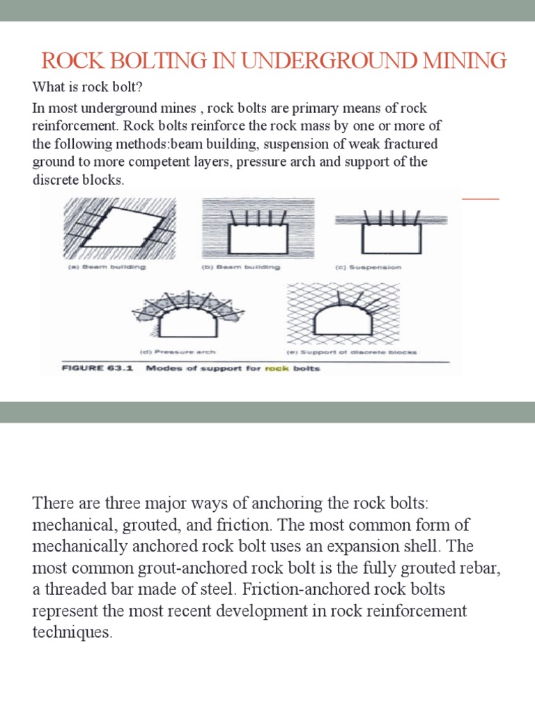Rock Bolting in Underground Mining | Screw | Friction