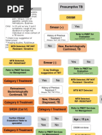 Form 2a. NTP Lab Request and Result Form | PDF | Tuberculosis | Medical ...