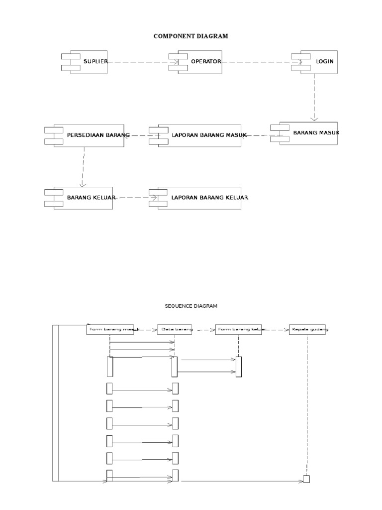 Component Diagram | PDF