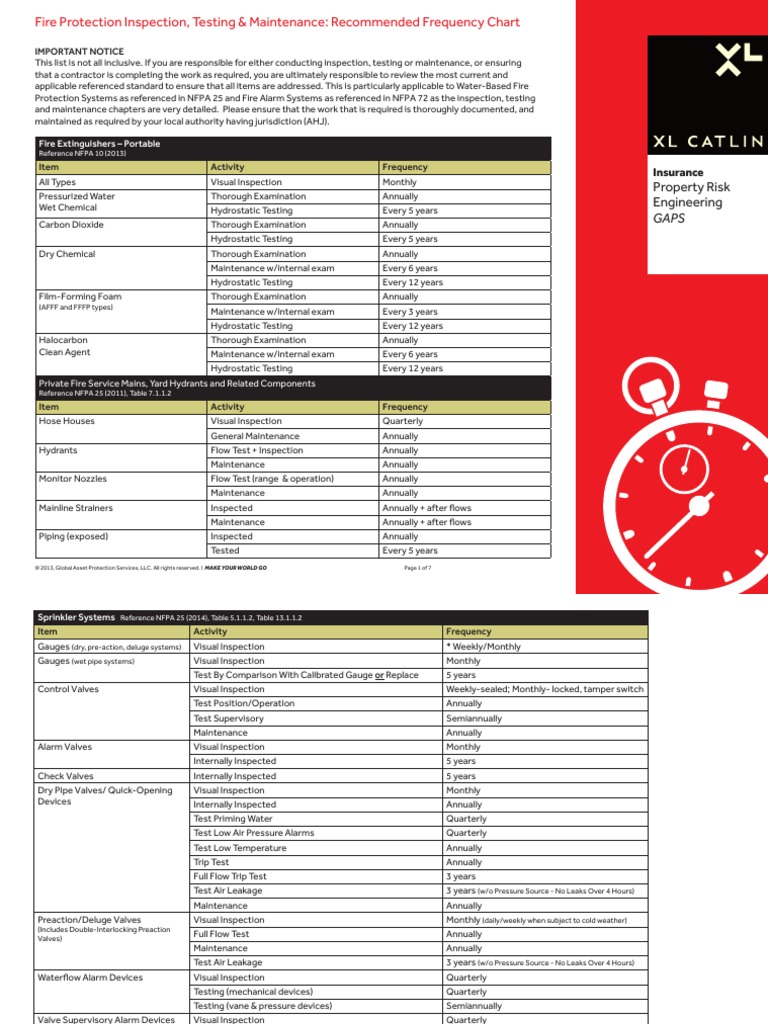 PropertyRiskEngineering GAPS FireProtection InspectionMaintFrequency ...