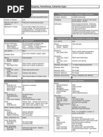 ITLS 9th Edition Basic Pre-Test | PDF | Shock (Circulatory) | Thorax