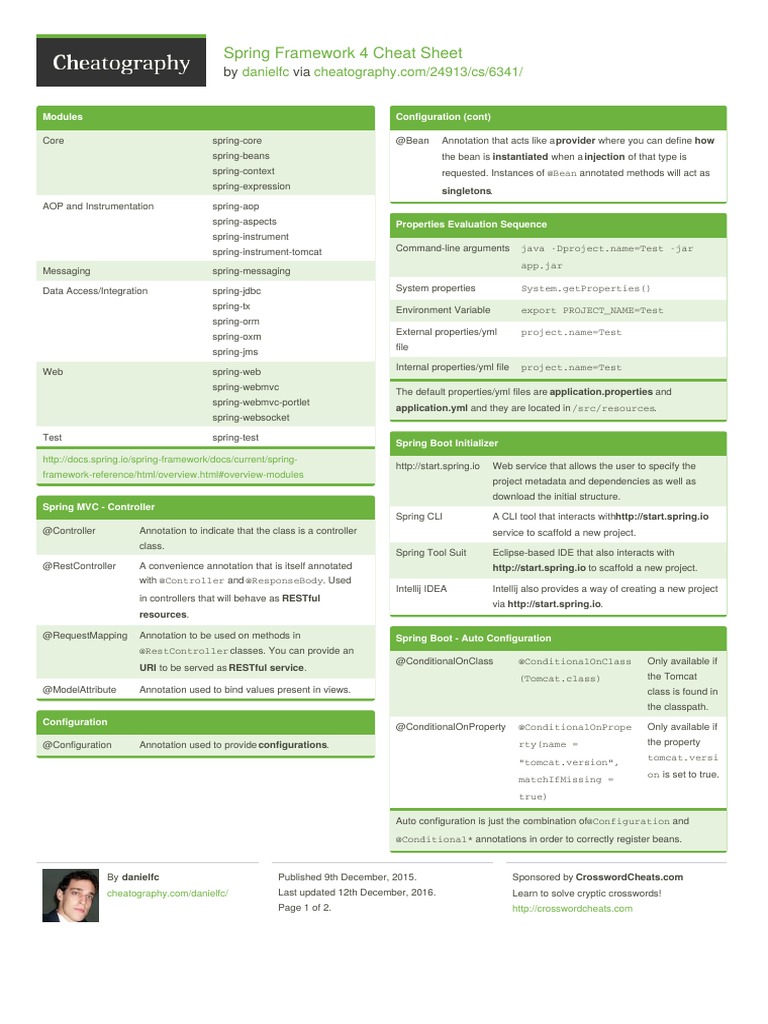 Spring Cheet Sheet | PDF | Spring Framework | Command Line Interface
