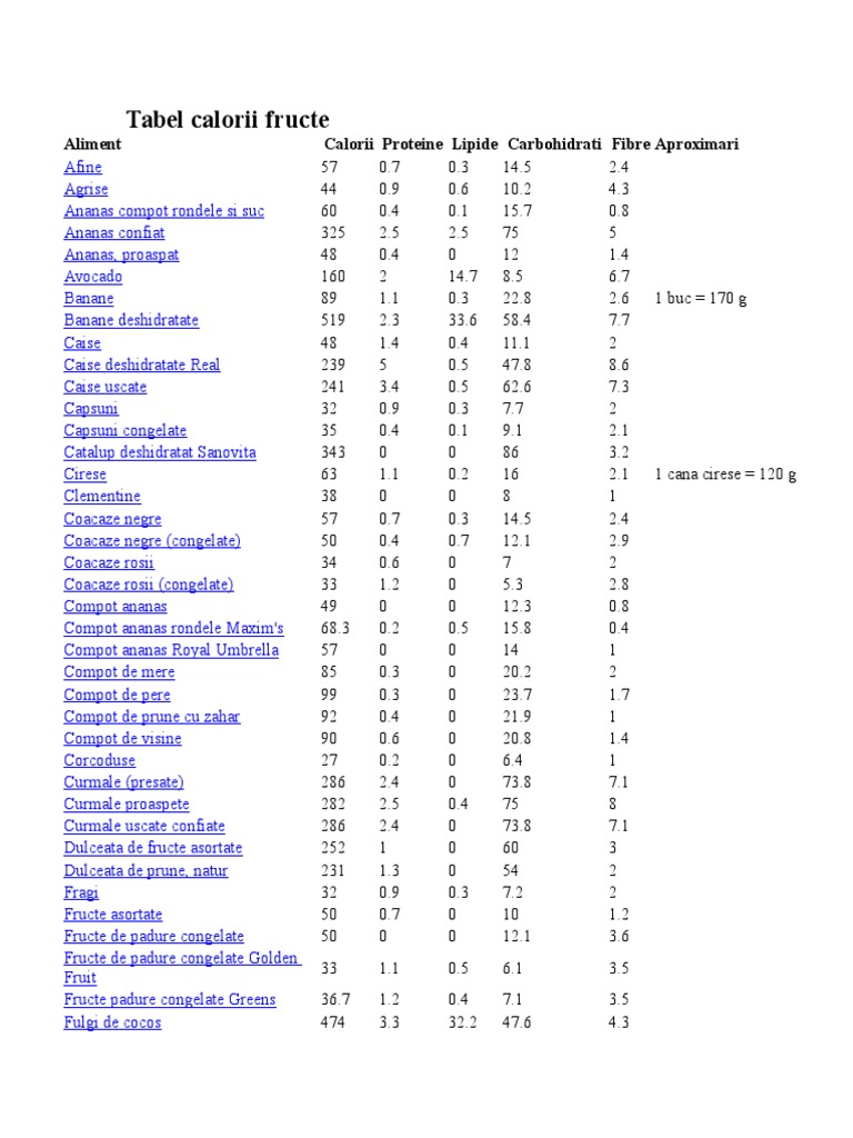 Calorii Fructe: Tabel Complet 100g | PDF