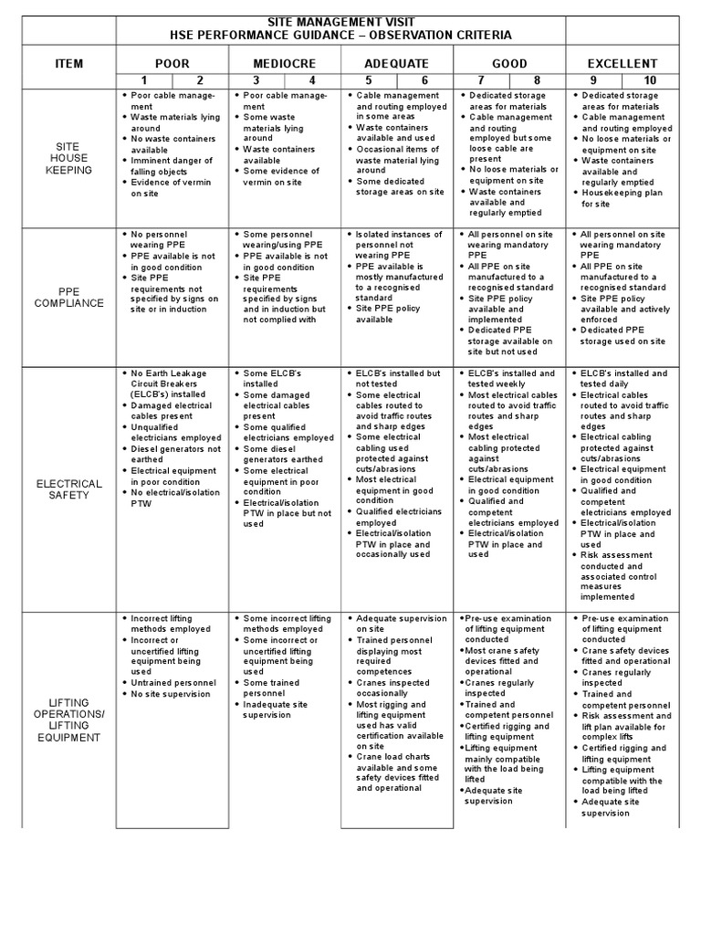 HSE Performance Criteria | Personal Protective Equipment | Electrician