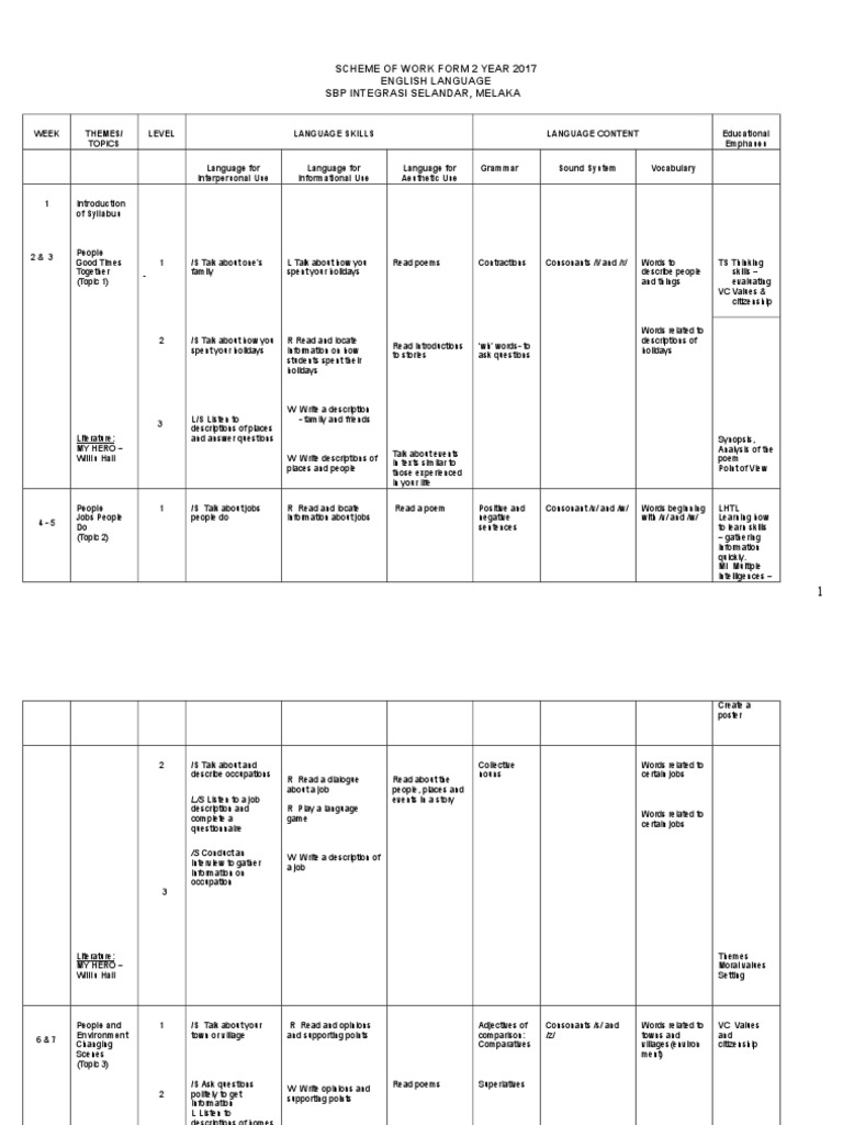 Form 2 Scheme of Work | PDF | Question | Stress (Linguistics)