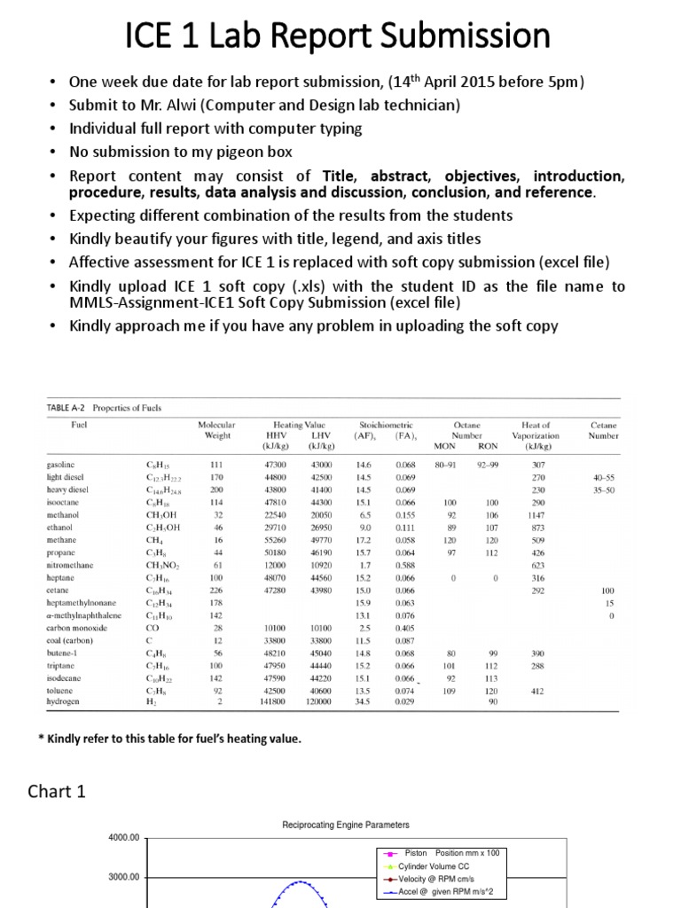ICE 1 Lab Report Submission Guidelines | PDF
