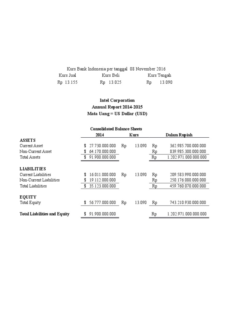 Kurs Bank Indonesia Per Tanggal 08 November 2016 Kurs Jual Kurs Beli ...