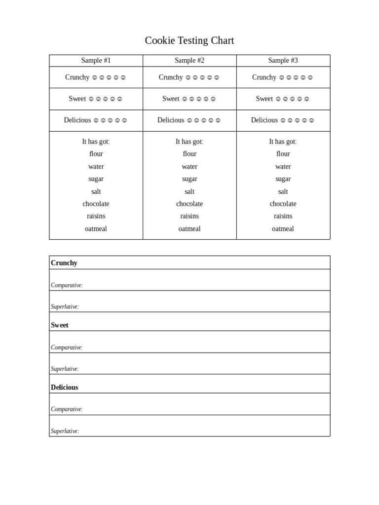 Cookie Testing Chart: Crunchy | PDF