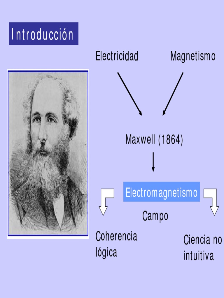 Descubre la Teoría de Maxwell: La clave para entender la electricidad y el magnetismo ★ Teoría ...