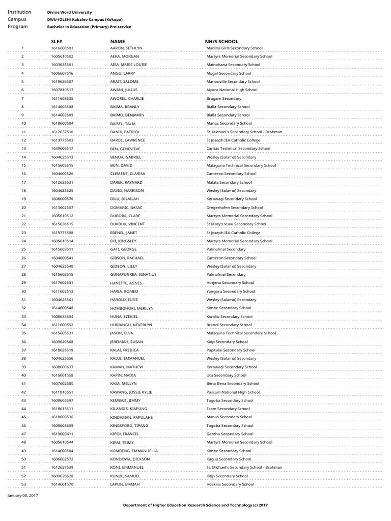 Kabaleo Teachers College | PDF | Youth | Public Services