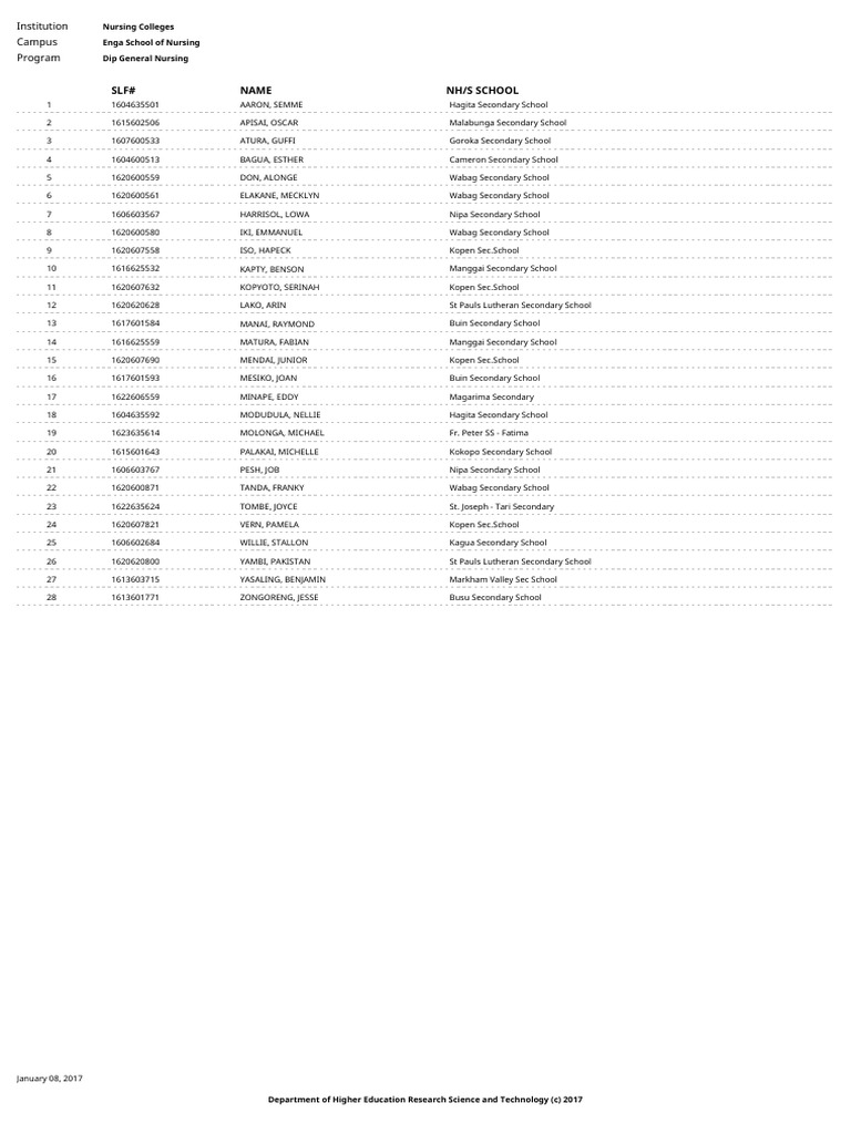 Enga School of Nursing | PDF