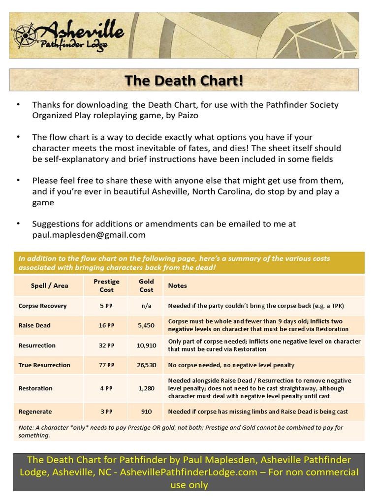 Pathfinder Death Guide | PDF | Role Playing Games | Tabletop Games