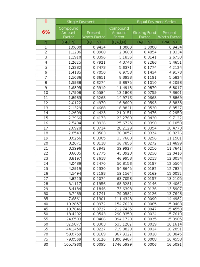 Interest Table for Financial Calculations | PDF | Finance & Money ...